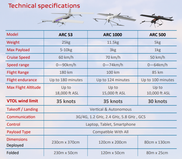 UAV Drone | AstraTech